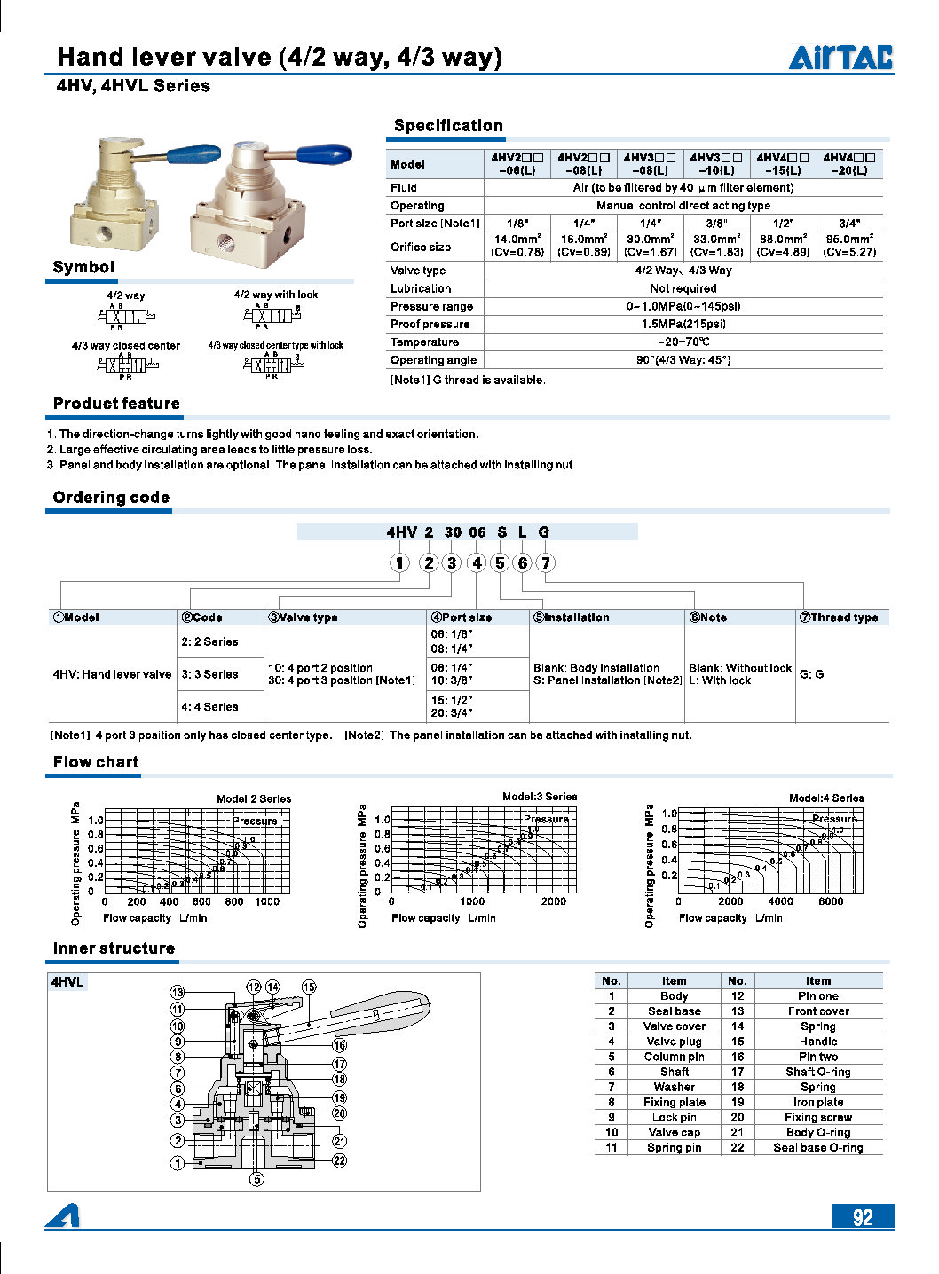 4HV_4HVL valve AirTAC | ООО "НОВАТЕК УКРАИНА"
