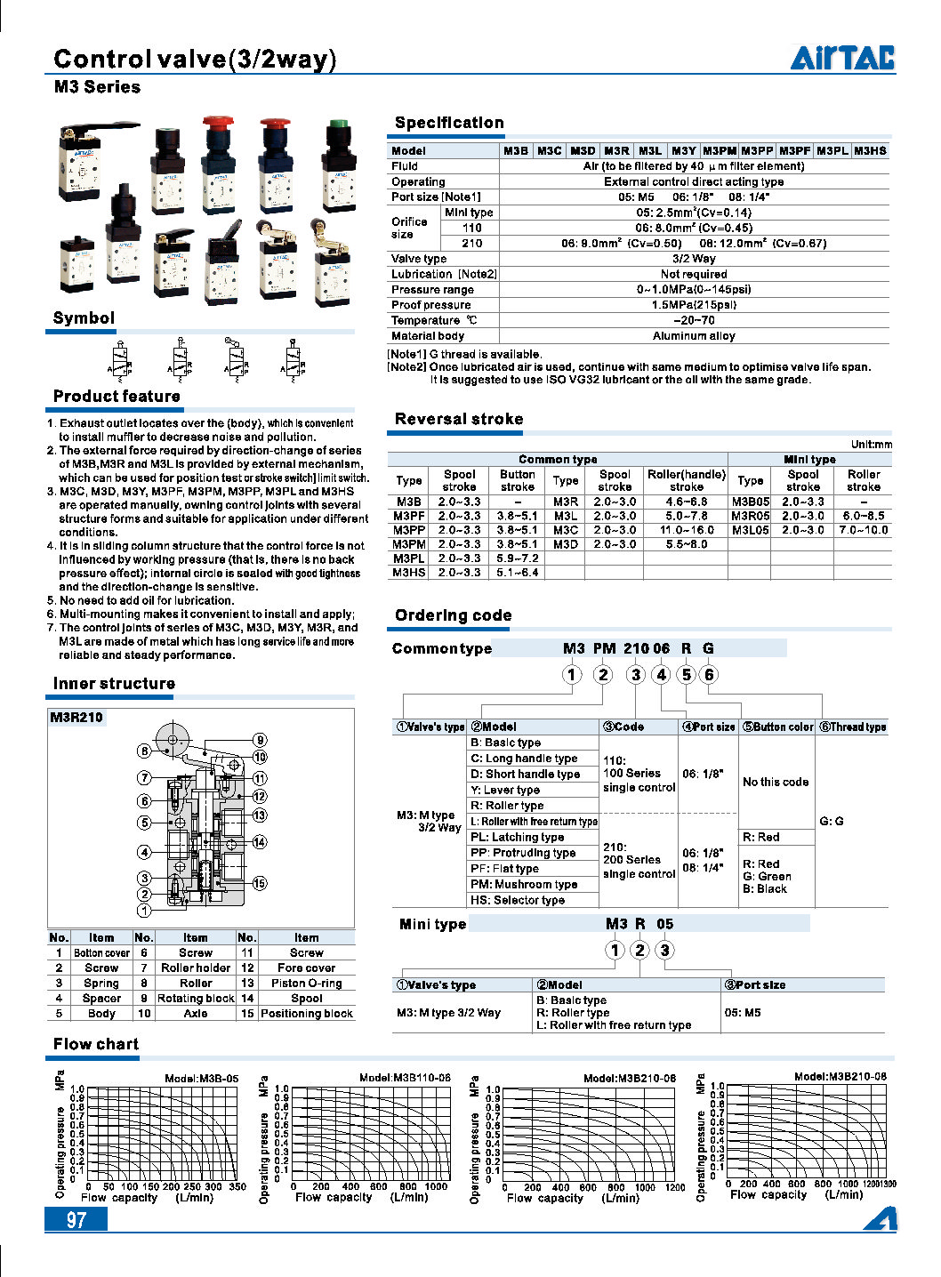 M3 valve AirTAC | ООО "НОВАТЕК УКРАИНА"