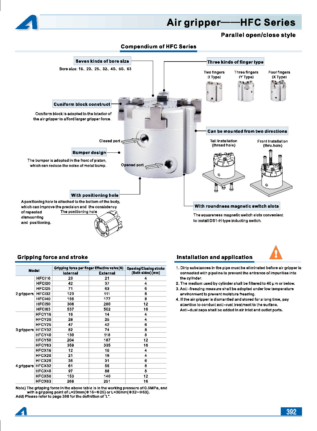 HFC air gripper AirTAC | ООО "НОВАТЕК УКРАИНА"